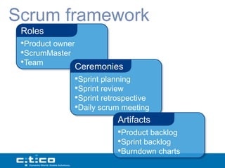 Scrum methodology | PPT