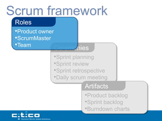 Scrum methodology | PPT