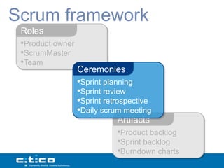Scrum methodology | PPT