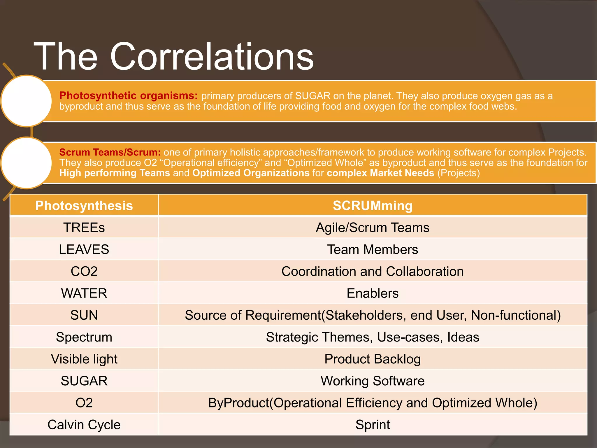 SCRUMming “The Photosynthesis of Agile TREES (SCRUM Teams) for Software ...