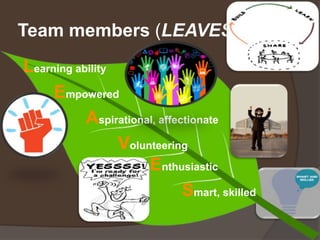 SCRUMming “The Photosynthesis of Agile TREES (SCRUM Teams) for Software ...