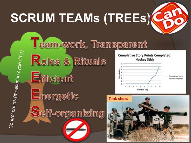 SCRUMming “The Photosynthesis of Agile TREES (SCRUM Teams) for Software ...