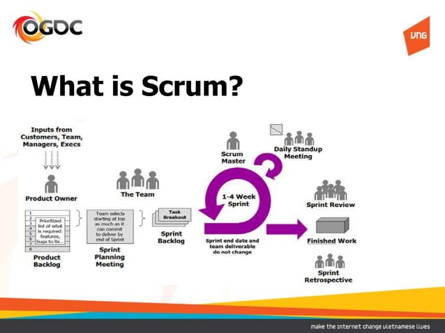 Scrum model in game development | PPT