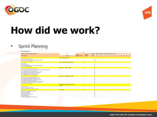 Scrum model in game development | PPT