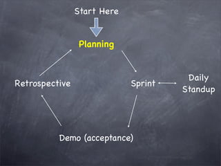 Scrum 101 and ScrumNinja | PPT