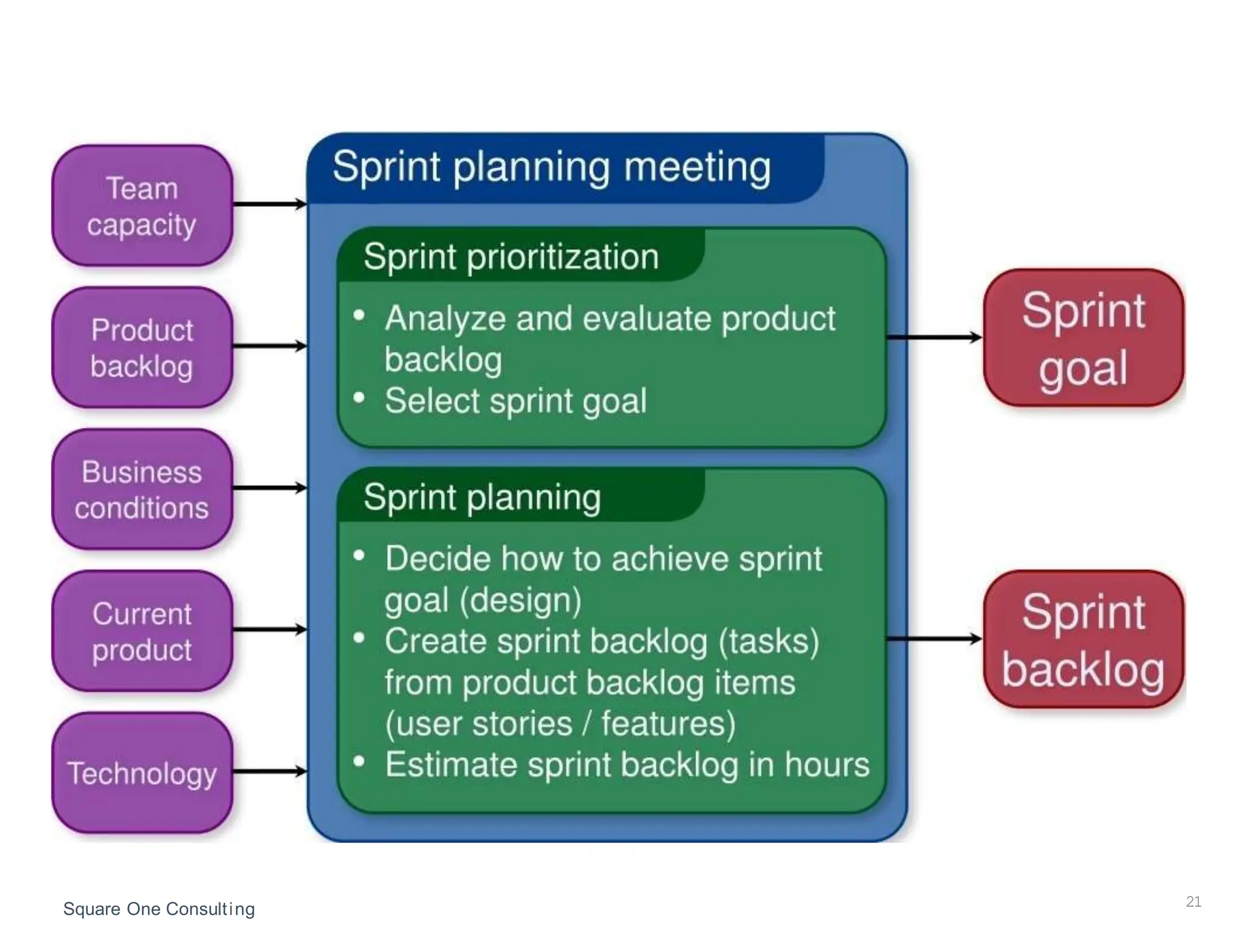 SCRUMOFSCRUMeverythingaboutscrummethodology.ppt