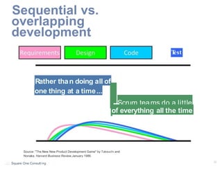 SCRUMOFSCRUMeverythingaboutscrummethodology.ppt