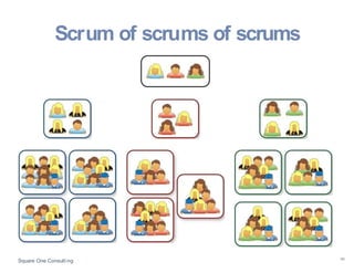SCRUMOFSCRUMeverythingaboutscrummethodology.ppt