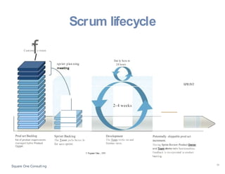 SCRUMOFSCRUMeverythingaboutscrummethodology.ppt