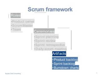 SCRUMOFSCRUMeverythingaboutscrummethodology.ppt