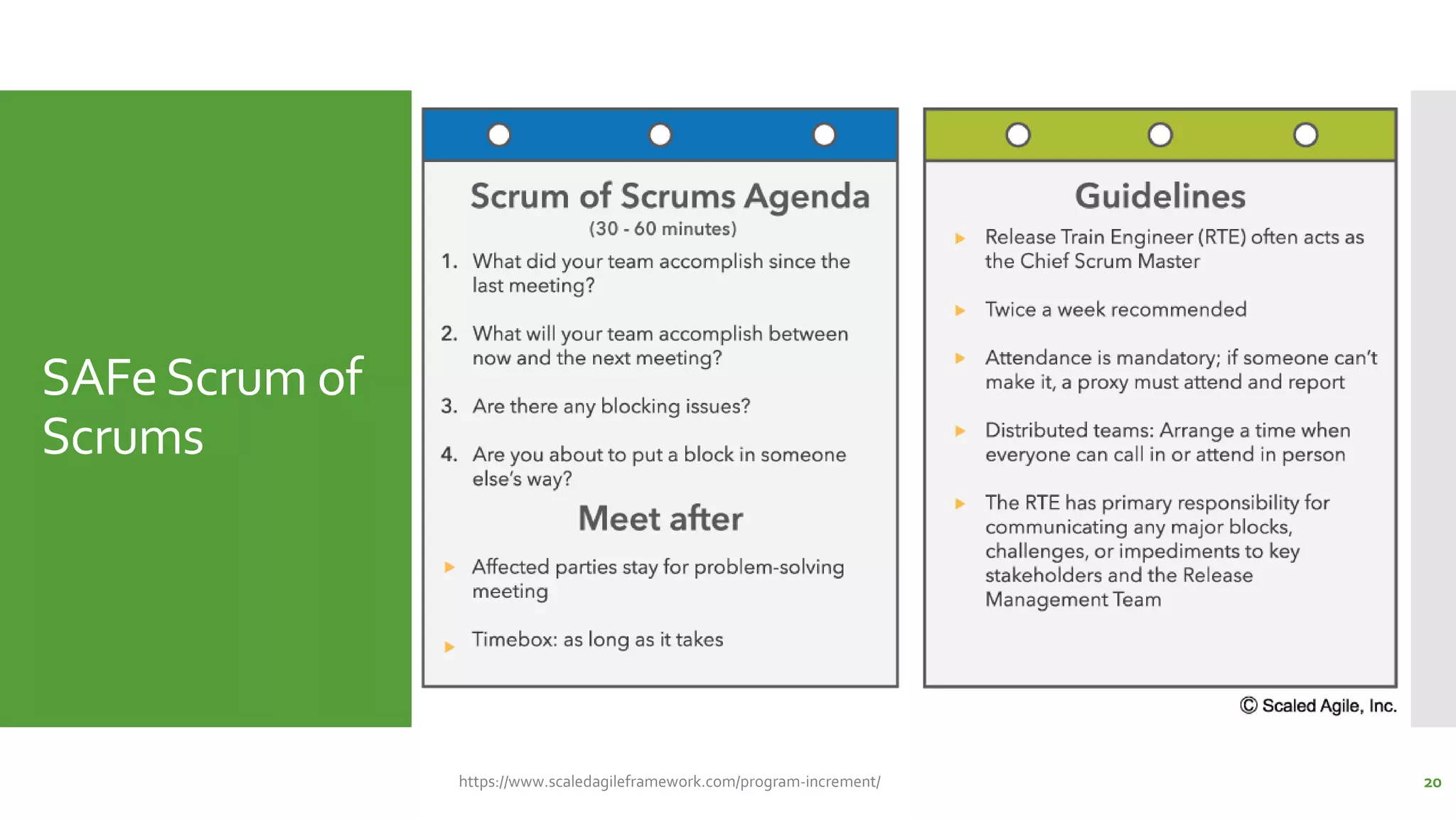Scrum of Scrums Patterns Library | PPTX