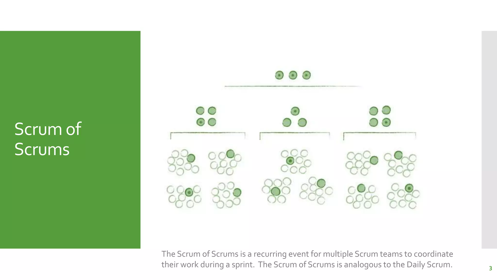 Scrum of Scrums Patterns Library | PPTX