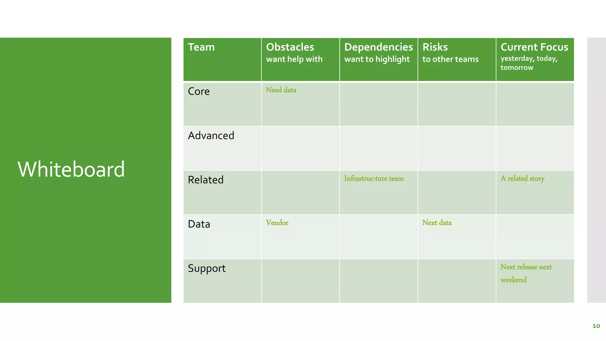 Scrum of Scrums Patterns Library | PPTX