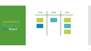 Scrum of Scrums Patterns Library | PPTX