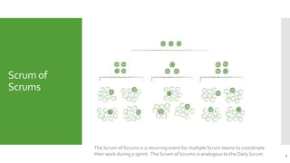 Scrum of Scrums Patterns Library | PPTX