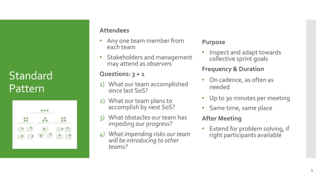 Scrum of Scrums Patterns Library | PPTX