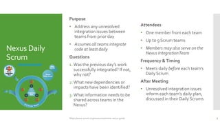 Scrum of Scrums Patterns Library | PPTX