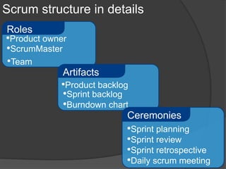 Scrum and JIRA | PPTX