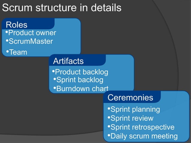 Scrum and JIRA | PPTX