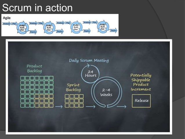Scrum and JIRA | PPTX