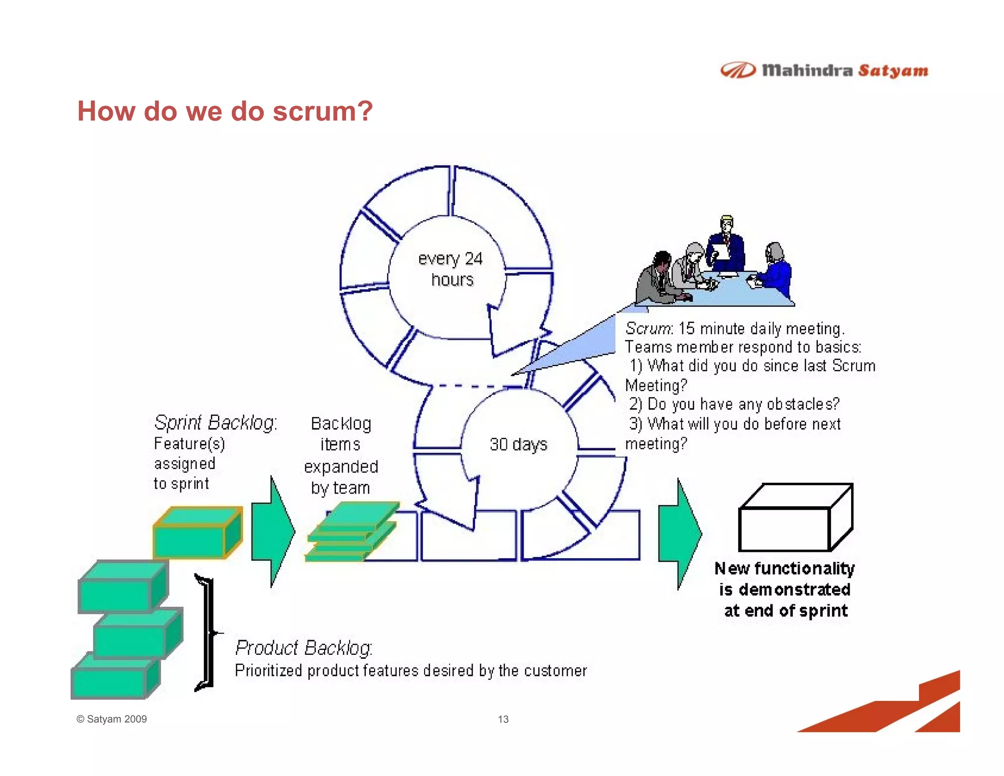 Scrum Orientation V1.0 | PDF