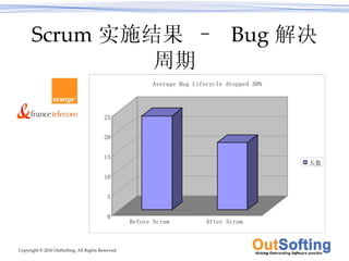 Scrum敏捷实施实例讲解 out_softingtemplate.ppt_ | PPT