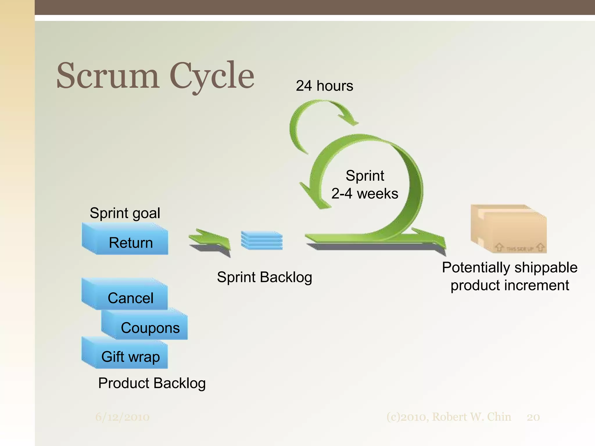 Scrum Overview | PPT