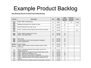 Scrum overview | PPT