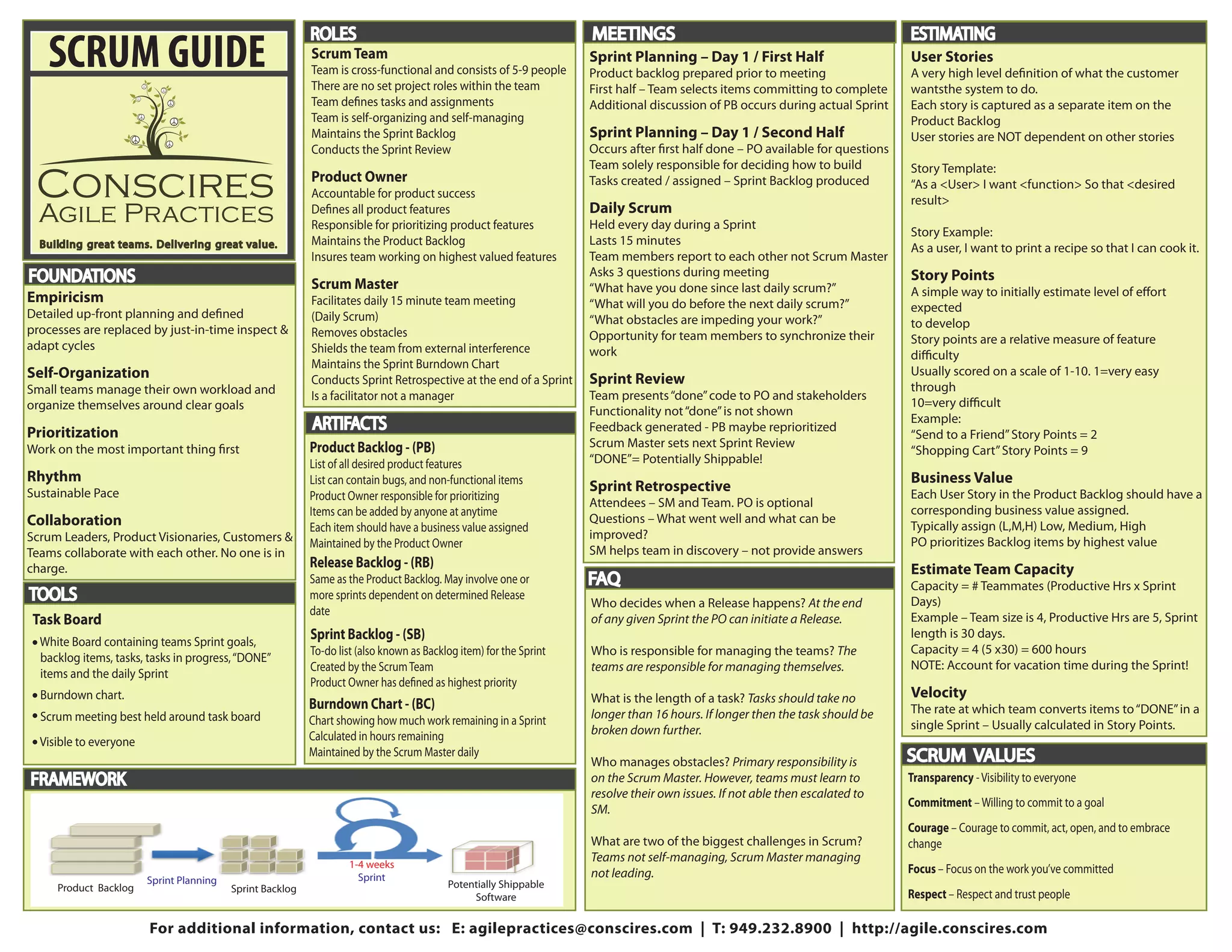 Scrum Overview | PDF