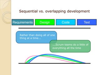 Scrum Overview | PPT