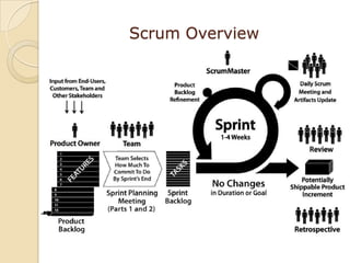 Scrum Overview | PPT