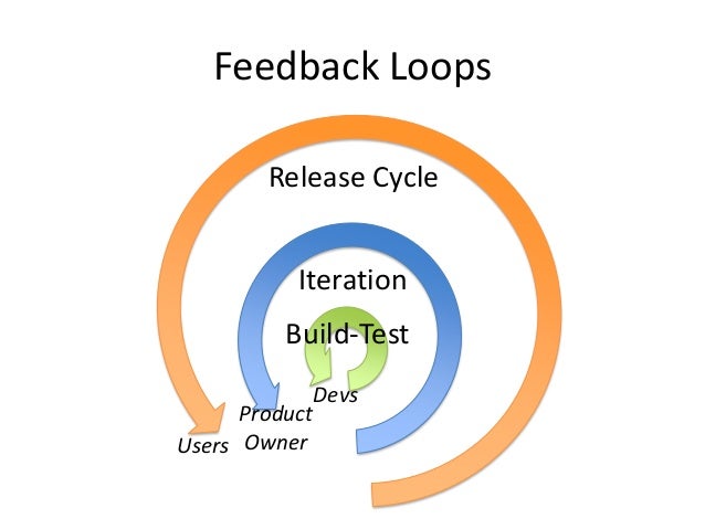 Scrum overview Scrum overview