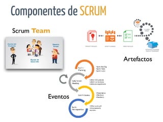 Scrum overview | PPT