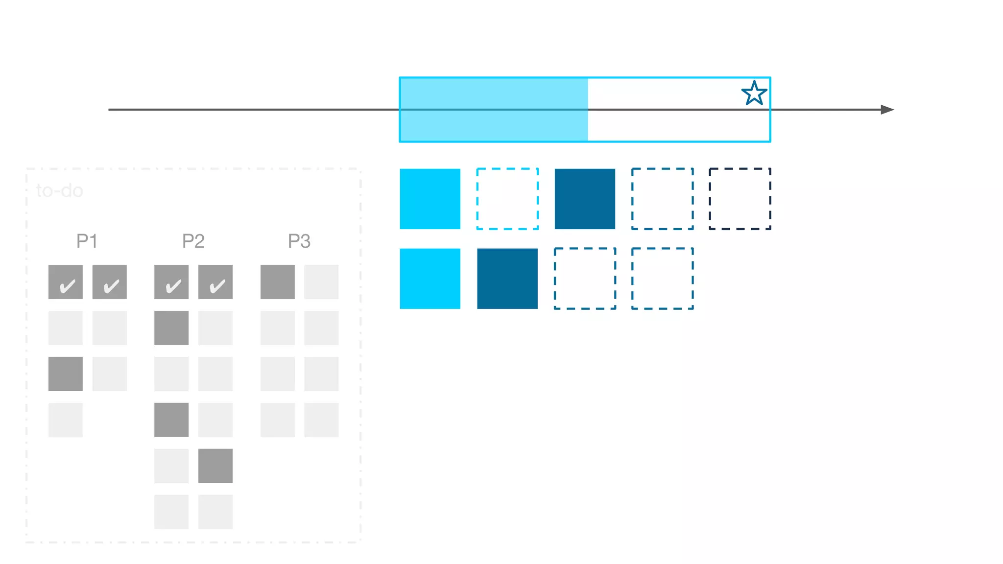 Scrum overview | PPT