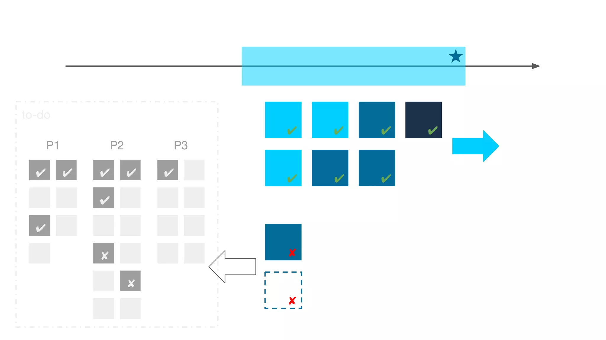 Scrum overview | PPT