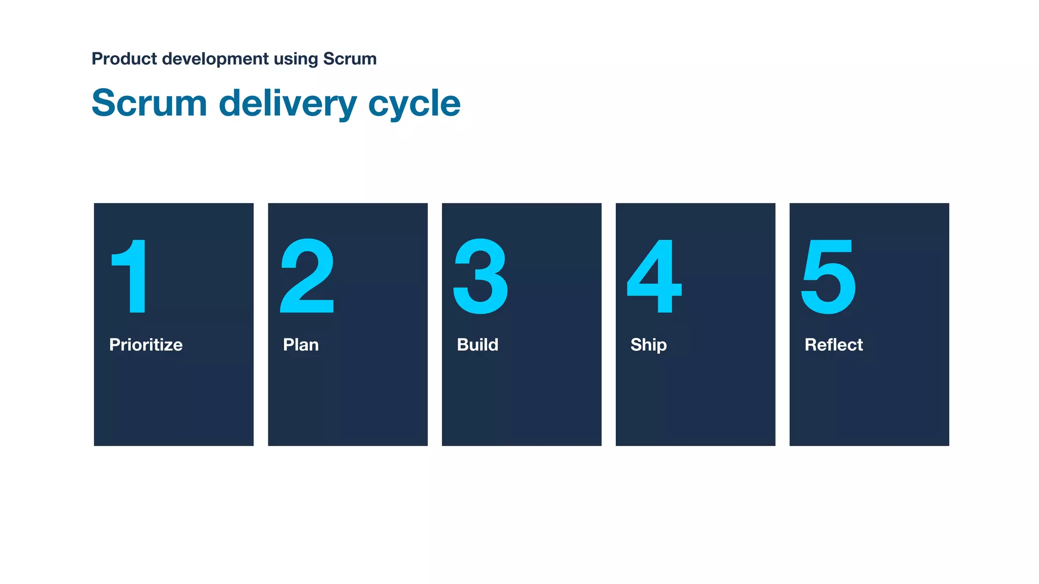 Scrum overview | PPT