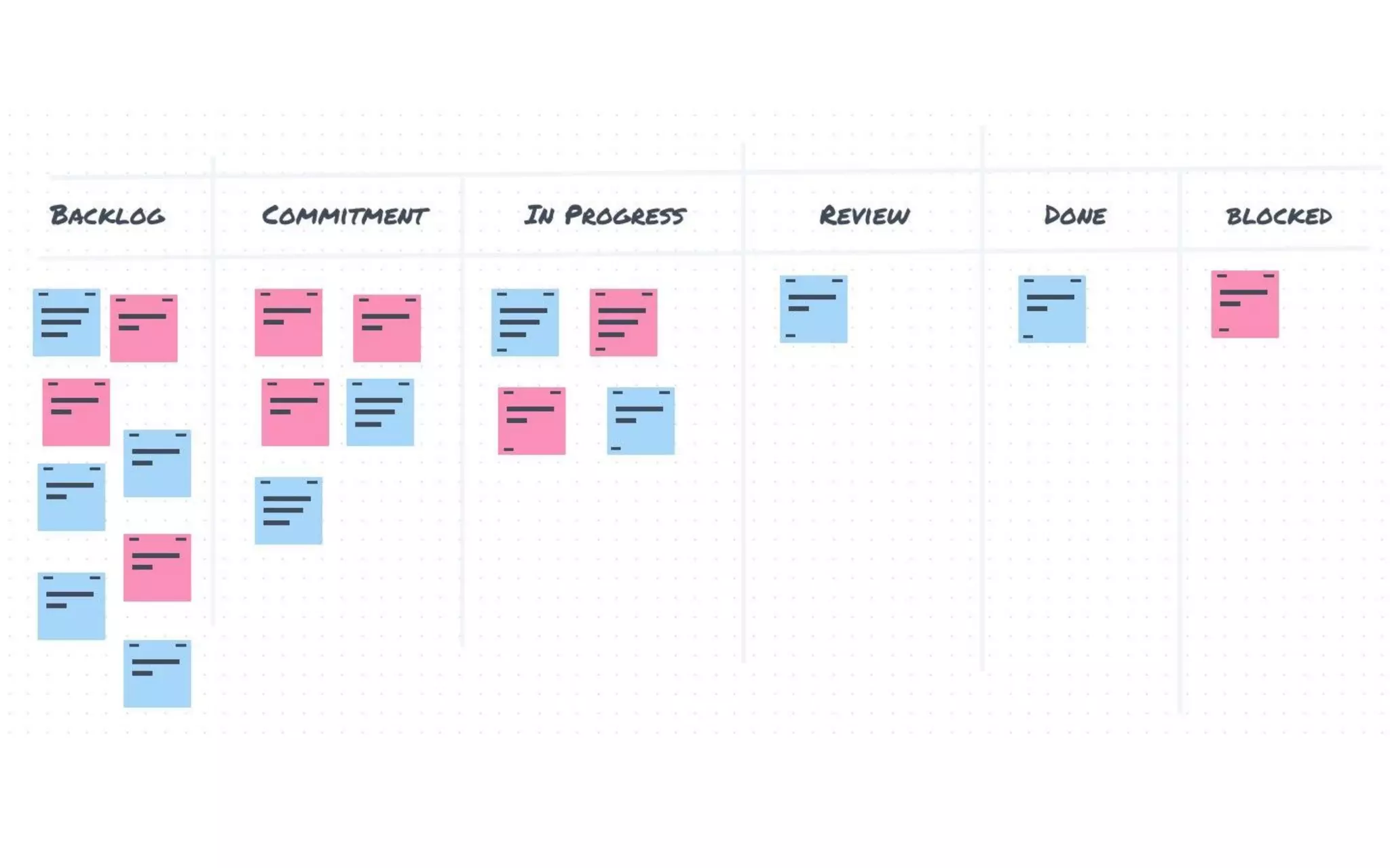 Scrum Overview | PPT