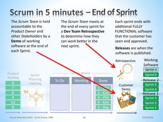 Scrum overview - Animated - Scott Emery 2014 | PPTX