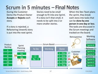 Scrum overview - Animated - Scott Emery 2014 | PPT