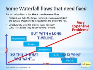 Scrum overview - Animated - Scott Emery 2014 | PPTX