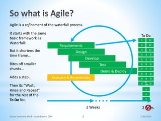 Scrum overview - Animated - Scott Emery 2014 | PPTX