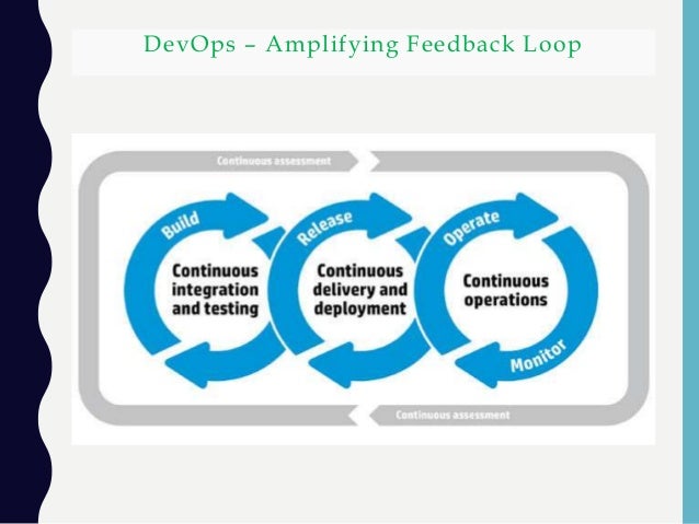 Scrum plus – why scrum is not enough for successful delivery