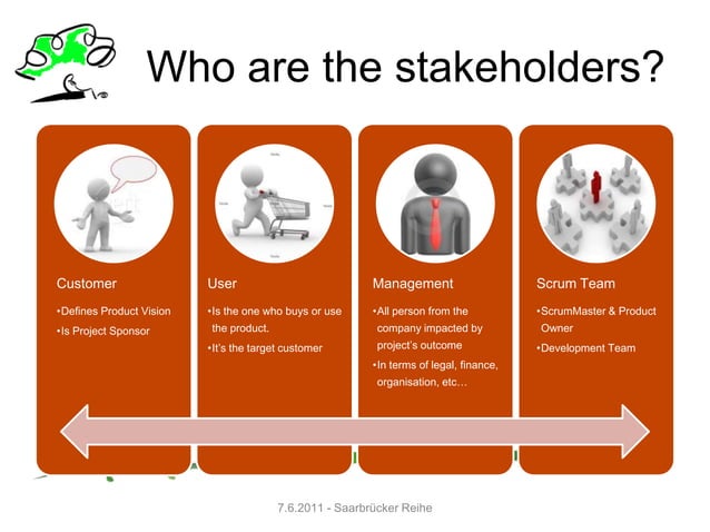 Scrum & PMbok @ pmi | PPTX | Technology & Computing