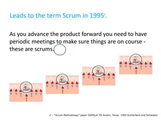 Scrum points v1a | PPT