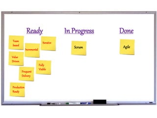 Scrum points v1a | PPT