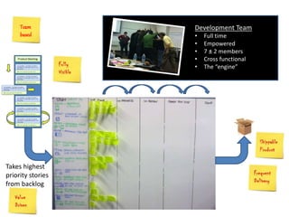 Scrum points v1a | PPT