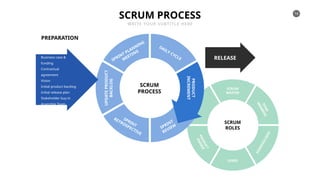 SCRUM Powerpoint Template editabe presentation | PPTX