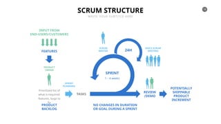 SCRUM Powerpoint Template editabe presentation | PPTX