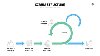 SCRUM Powerpoint Template editabe presentation | PPTX