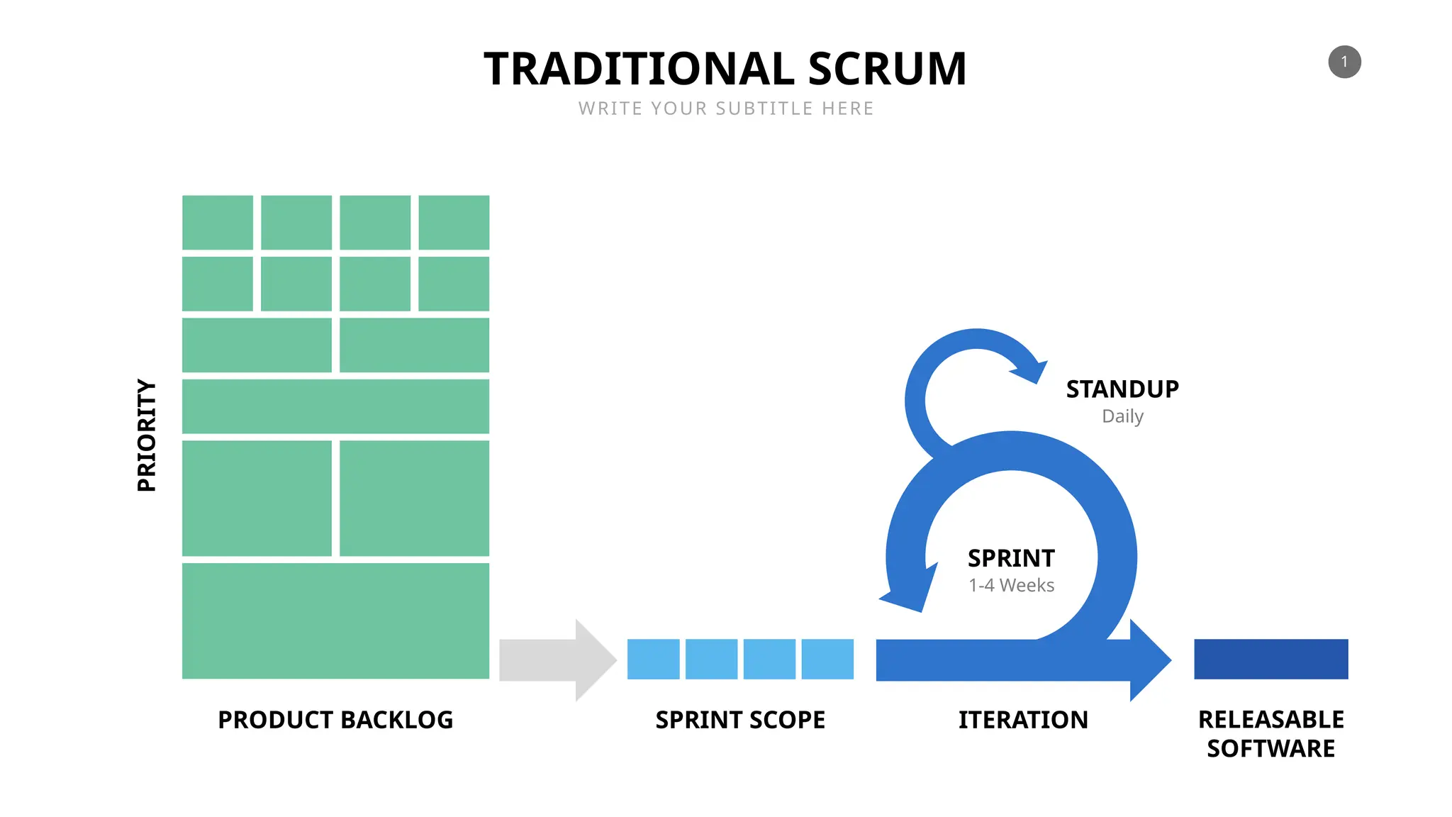 SCRUM Powerpoint Template to establish the baseline | PPTX
